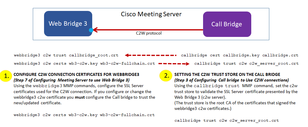 Frequently Asked Questions - How do I configure connection certificates ...